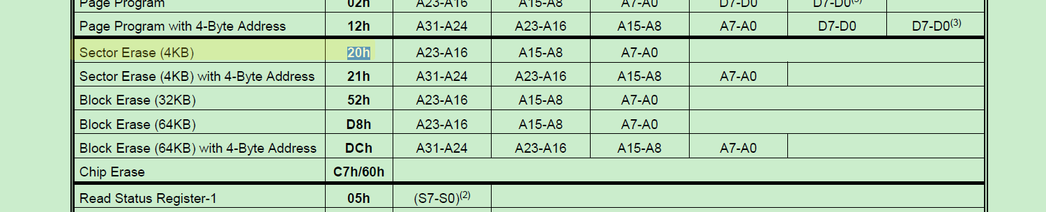 Solved: Read JedecID, erase & program external independent flash using flexSPI - NXP Community