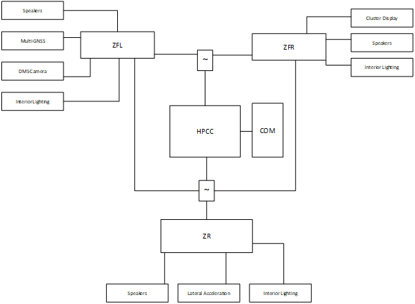 The Role of S32Z/E Real-Time Processors in the Software-Defined Vehicle ...