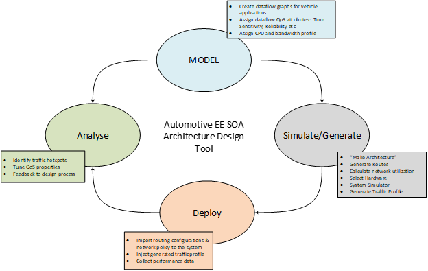 The Role of S32Z/E Real-Time Processors in the Software-Defined Vehicle ...