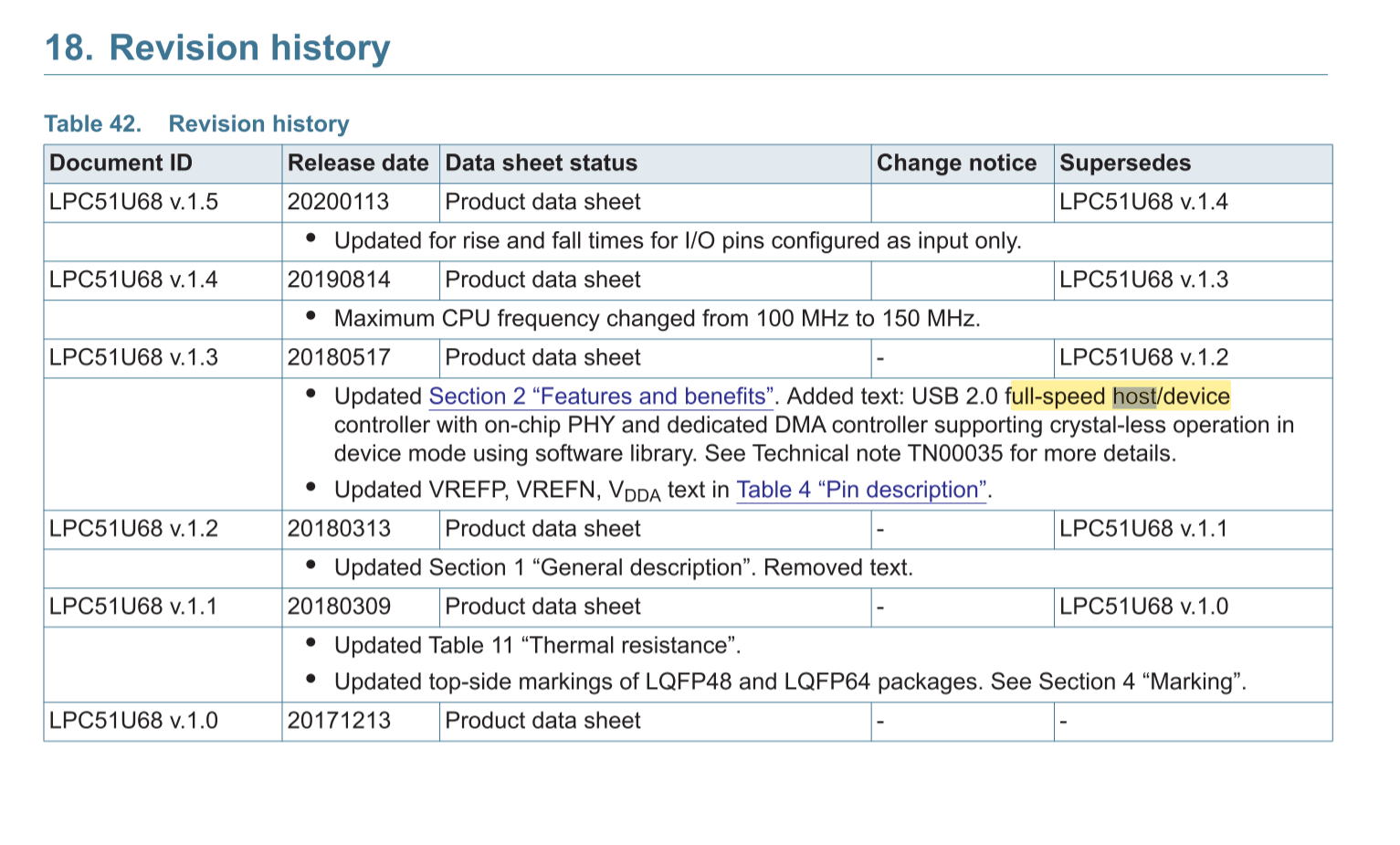 Solved: LPC51U68 USB Host CDC - NXP Community