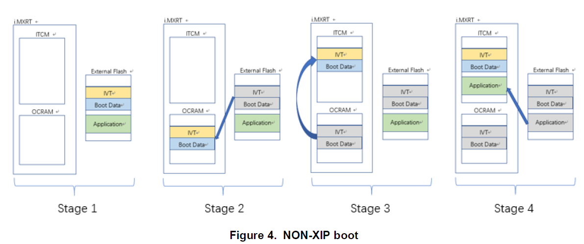 Solved Dump Code In External Qspi Flash And Then After Power On Copy Code Into Internal Ram For