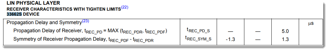 Solved: LIN protocol - NXP Community
