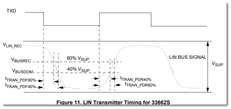 Solved: LIN protocol - NXP Community