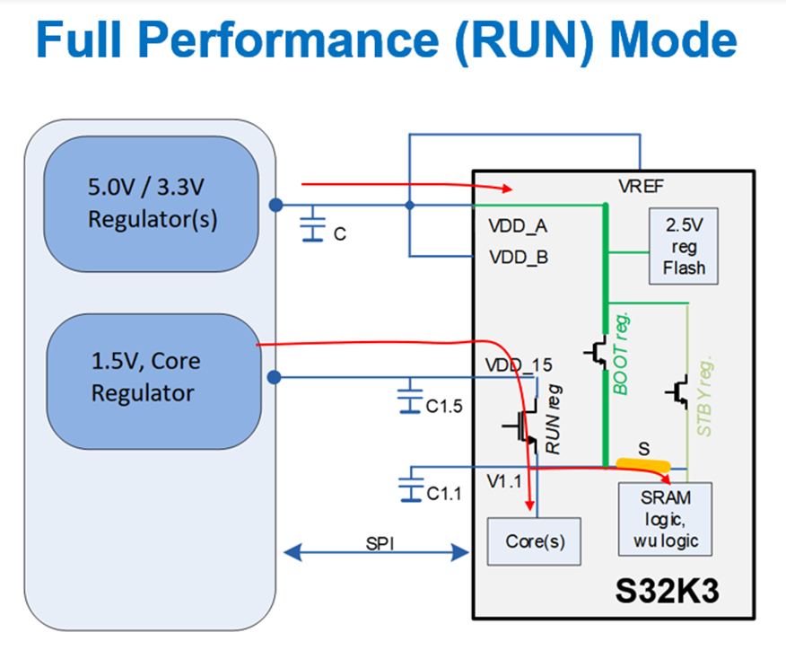 Solved: S32K344 Last Mile Regulator - NXP Community