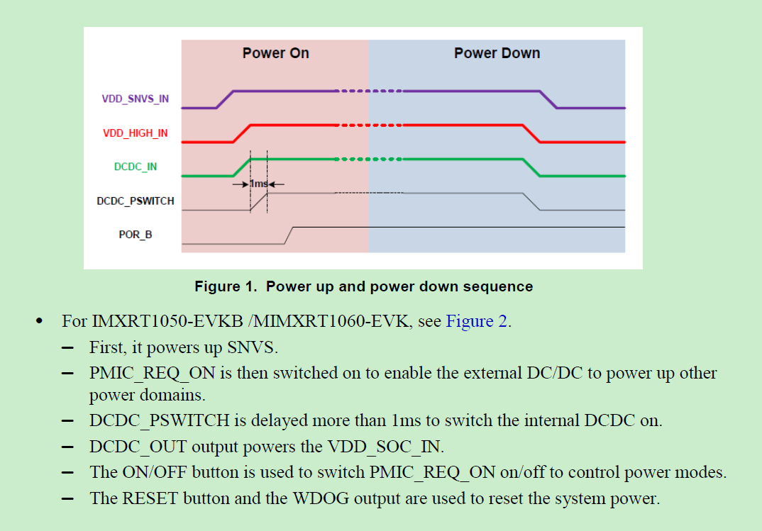 Power up/down sequence - NXP Community
