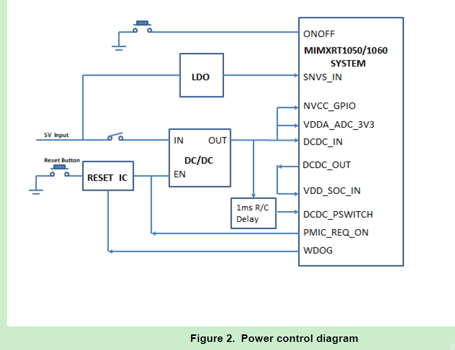 Power up/down sequence - NXP Community