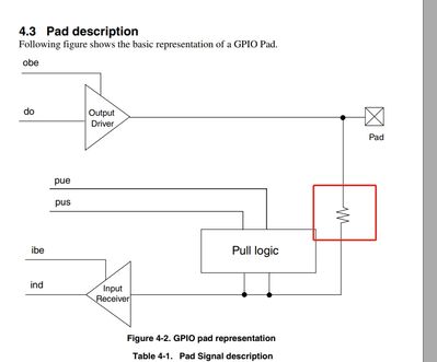 Solved: S32K146 GPIO PAD resistance - NXP Community