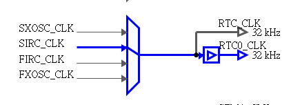 Solved: [S32K312] Get the Current Time via RTC - NXP Community