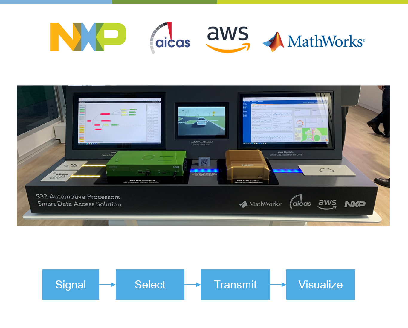 How to leverage S32Z and S32E real-time processors combined with the ...