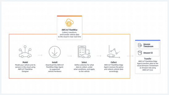 How to leverage S32Z and S32E real-time processors combined with the ...