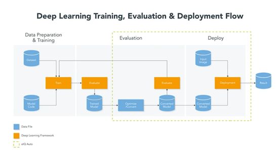 How to leverage S32Z and S32E real-time processors combined with the ...