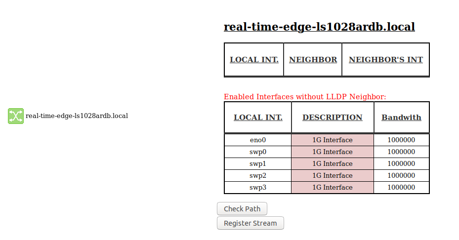 TSN Web UI for ls1028ardb - NXP Community
