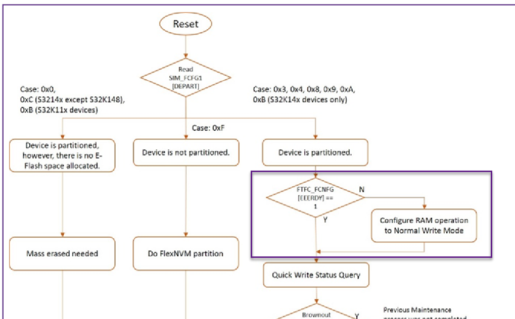 S32K148 FlexNvM with EEPROM and RTD - NXP Community