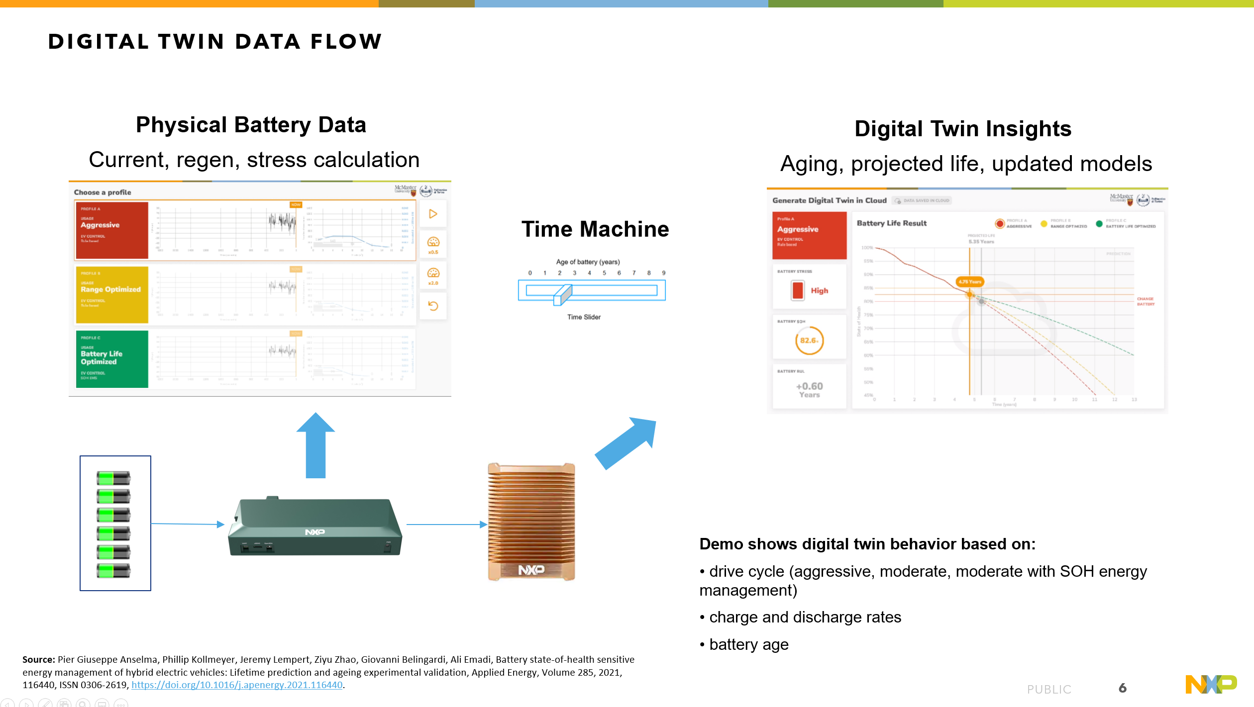How to leverage S32Z and S32E real-time processors combined with the ...