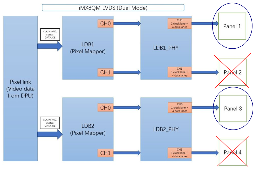 iMX8QM-MEK HDMI Output 2400x900@60 Problem - NXP Community