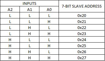 I2C Controller with 8 Bit Addressing - NXP Community