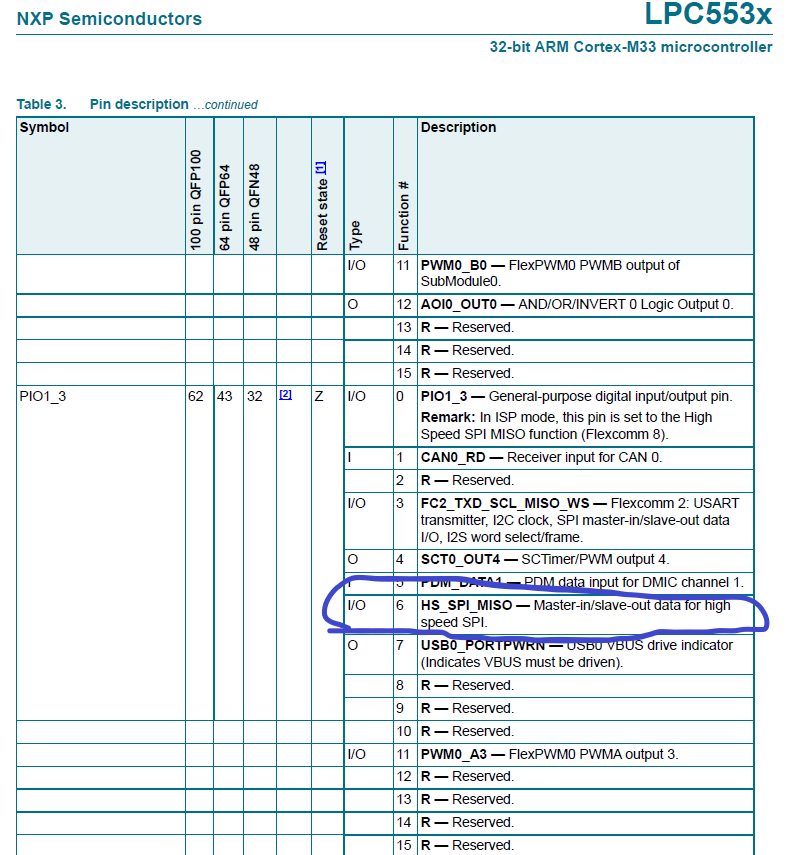 LPC5536 - SPI MISO is pulled high by board - NXP Community