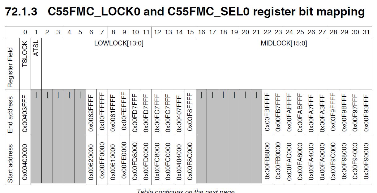Solved: flash_example_mpc5746c Questions - NXP Community