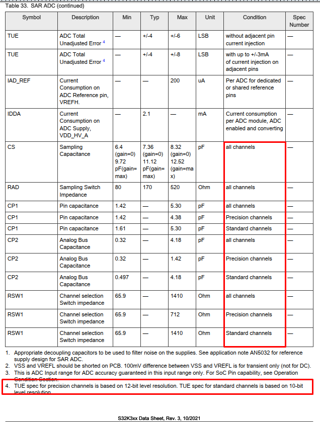Solved: What is the difference between ADCP,ADCSA and ADCE on S32K3 ...