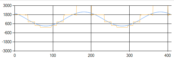 K64 ADCs in differential mode are disabled - NXP Community