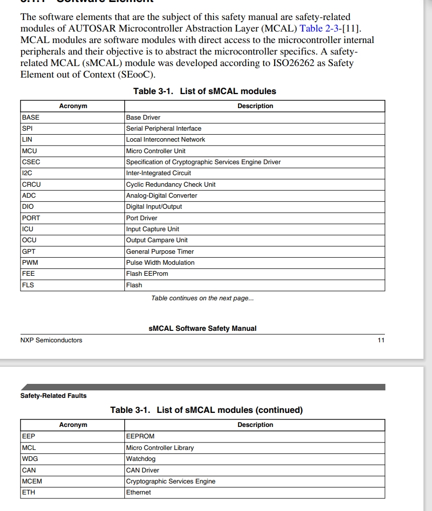 S32K MCAL SW integretion environment problem - NXP Community