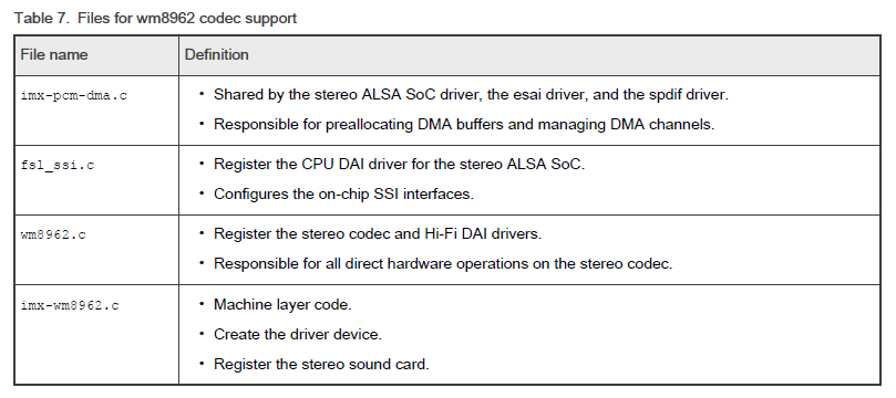About wm8962 support on imx8mp - NXP Community