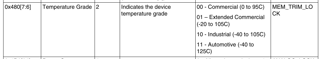 OTP fuses for temperature grade -- MX6D - NXP Community