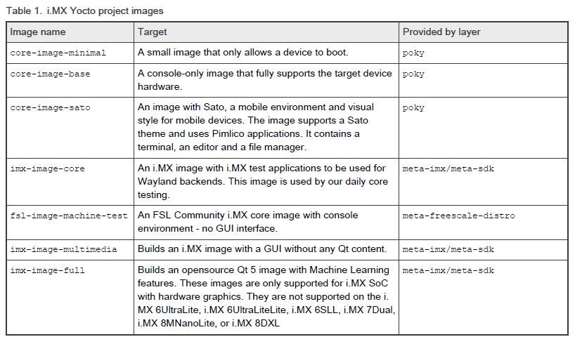 Solved: imx6DualLite - difference between core-image-base and fsl-image ...