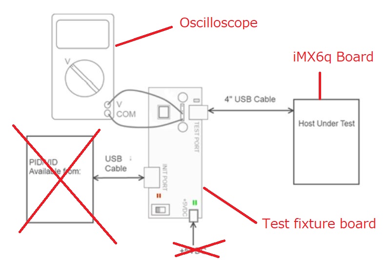 HOST USB 2.0 compliance Test - NXP Community
