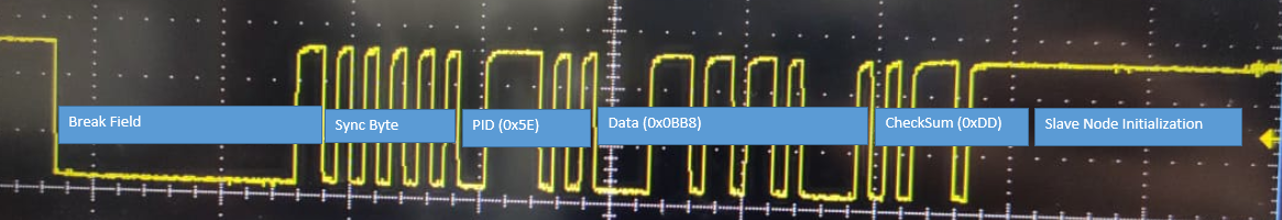 Solved: LIN frame for MC9S12ZVML128_LIN_BLDC_Sensorless code - NXP ...