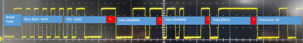 Solved: LIN frame for MC9S12ZVML128_LIN_BLDC_Sensorless code - NXP ...