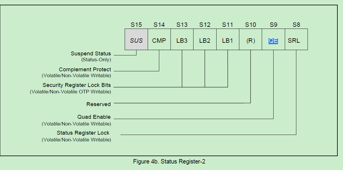 Solved: FLEXSPI_Init (mostly FLEXSPI_SoftwareReset) causes a hardfault while trying to ...