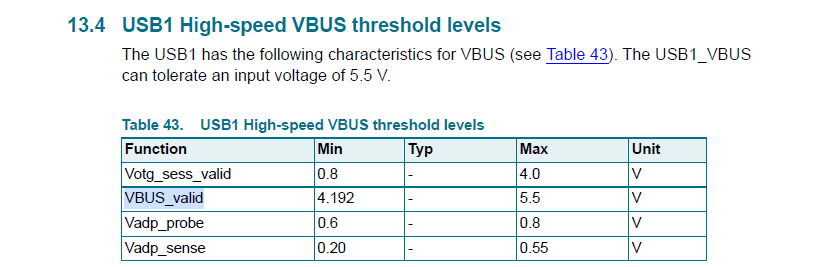 Measure USB1_VBUS via internal ADC? - NXP Community