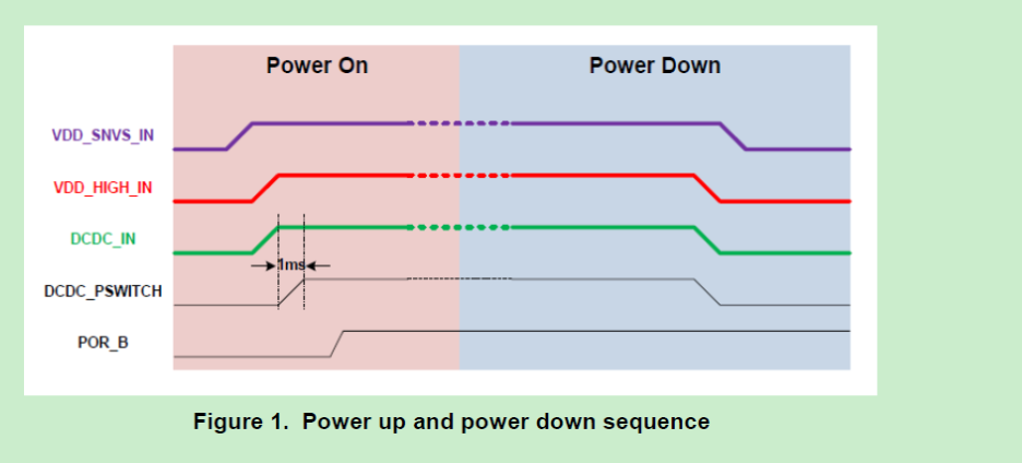 Power up/down sequence - NXP Community