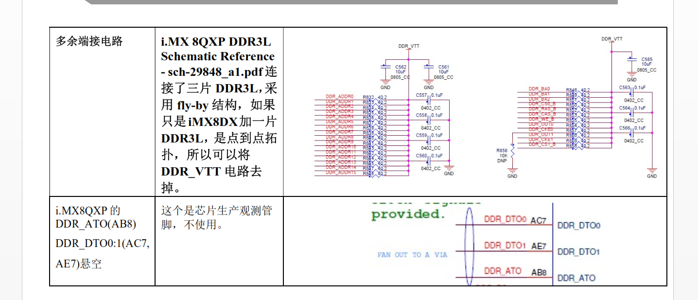 Solved: i.MX8 QXP DDR3L-1866 validation board - NXP Community