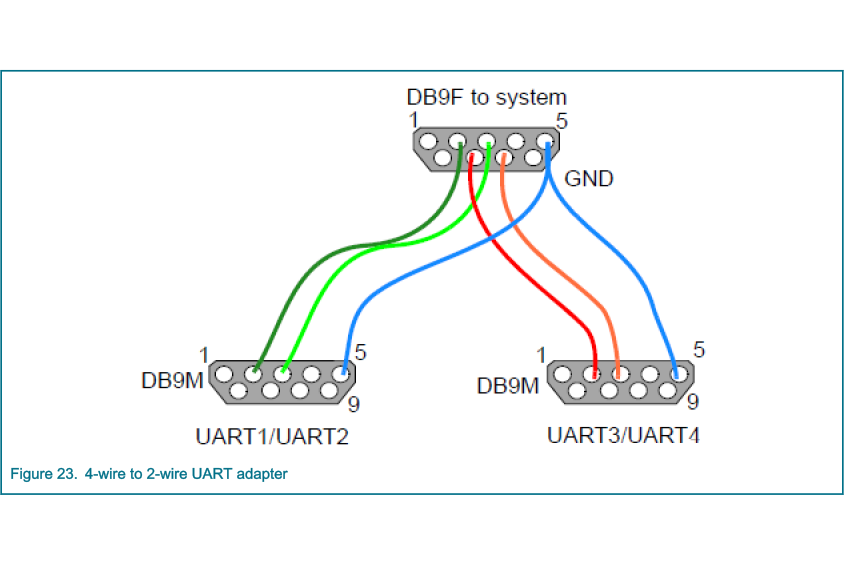 Solved: How to use UART3/4 with LX2160ardb_rev2? - NXP Community