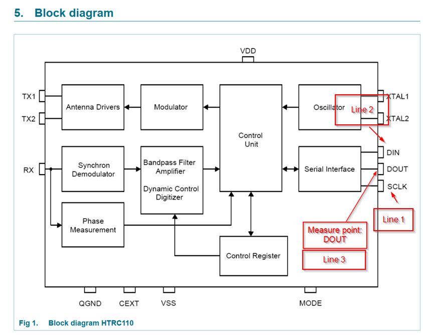 Consult HTRC110 NFC HITAG Reader with HITAG S 256 - NXP Community