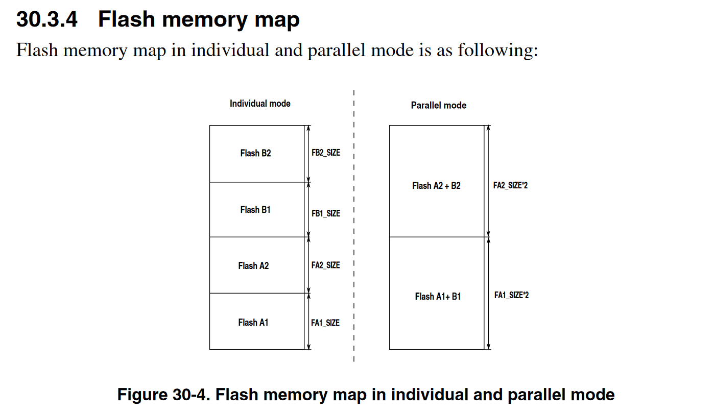 Solved: XIP with multiple NOR Flash devices on FlexSPI - NXP Community