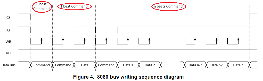 How to calculate baud-rate for LCD 8080 Bus with the FlexIO - NXP Community