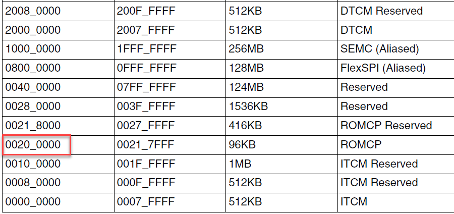 Solved: IMXRT1050 rom memory map issue - NXP Community