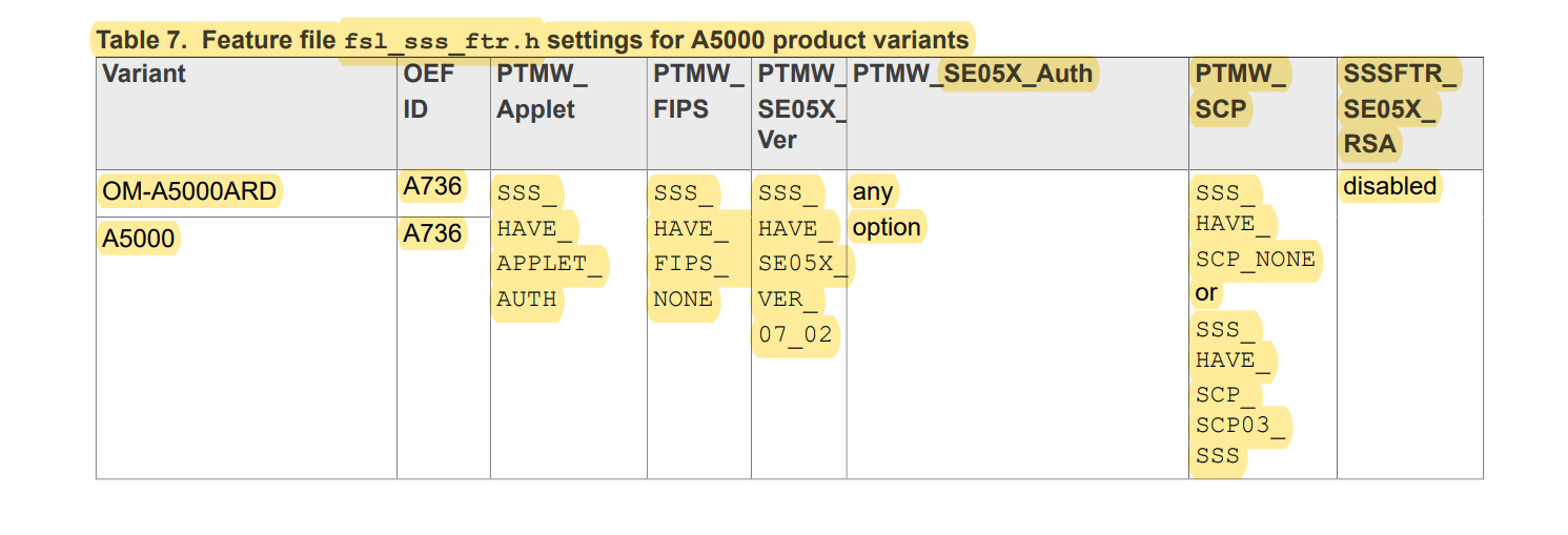 Solved: A5000 Qi Authentication demo - help with few secure objects issues - NXP Community