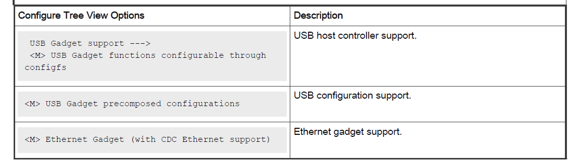 Ethernet/SSH over usb - LS1046ardb - NXP Community