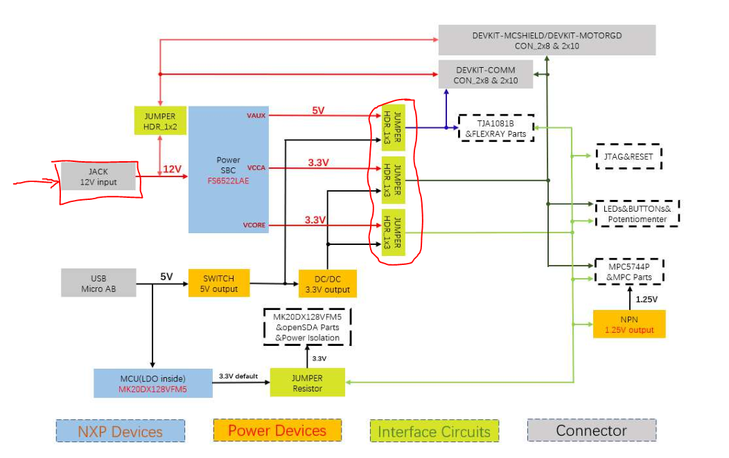 About the power Supply of MPC5744p using MBDT - NXP Community