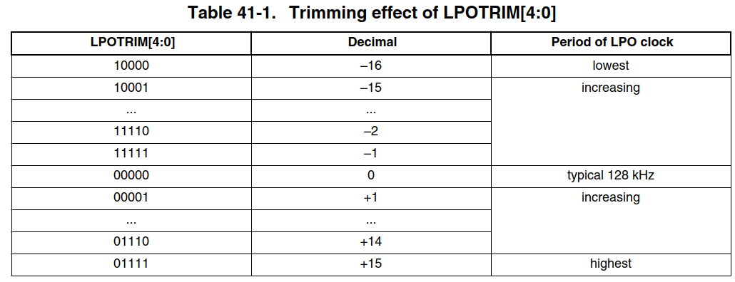 Solved: About the sliding factors of the LPO frequency - NXP Community