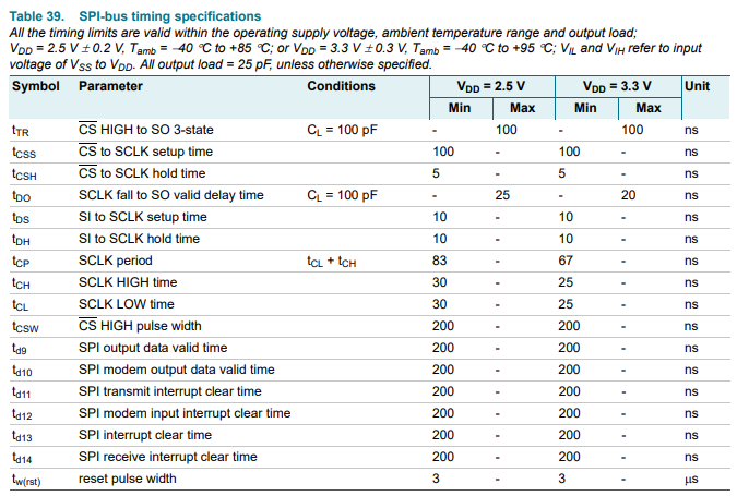 Need Help for Linux Kernel support - SC16IS762 - provide any documentation to do this - NXP ...