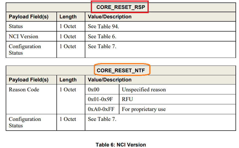 Solved: What is the response to a CORE_RESET_CMD command with the PN7150 device? - NXP Community