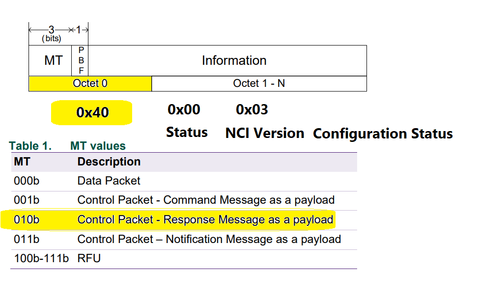 Solved: What is the response to a CORE_RESET_CMD command with the ...