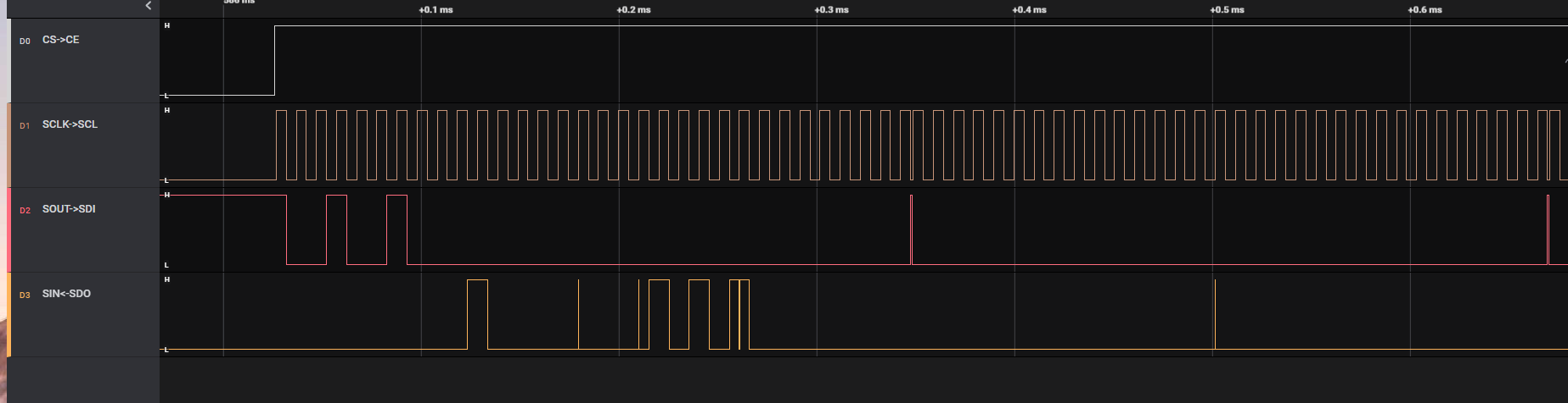 PCA21125 SPI problem - NXP Community