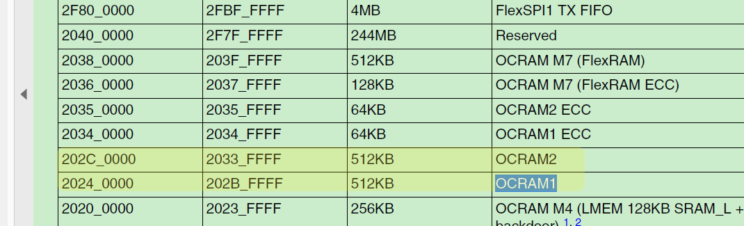 Solved: imx RT1176 non-xip - NXP Community