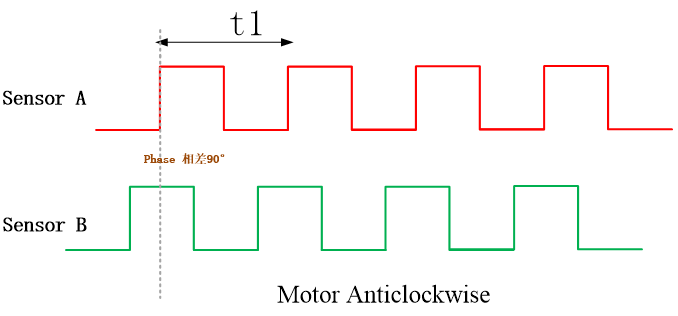 S32K1-Calculate the motor speed based on the FTM - NXP Community